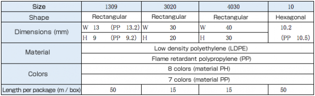 Frequently Asked Questions | Wire Protection Tube | Kowa Kasei Co., Ltd.